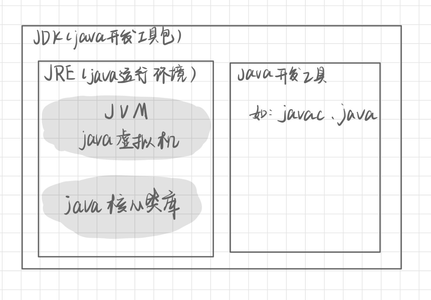 Java语言概述01