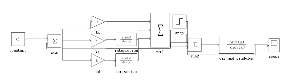 倒立摆在dssim-app中的实现