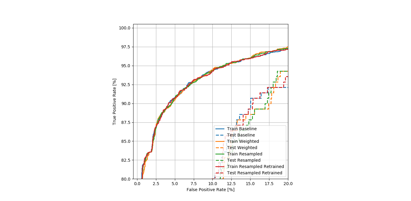 Progress Report and Working Schedule